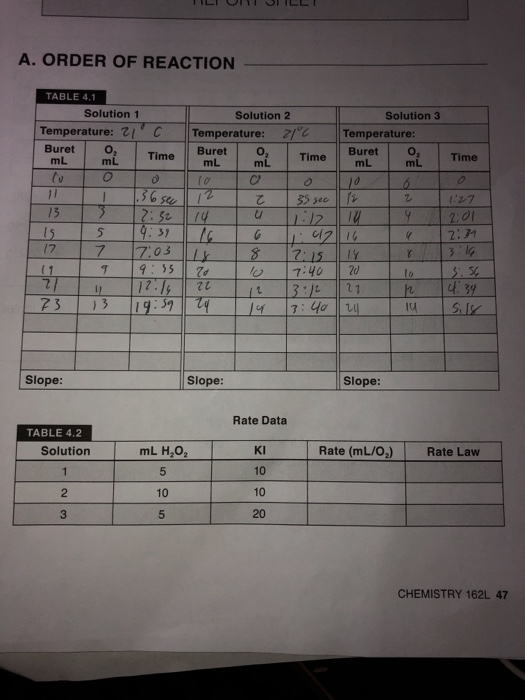 Solved A. ORDER OF REACTION TABLE 4. Solution Solution 2 | Chegg.com