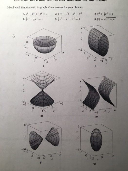 Solved Match each function with its graph Give reasons for | Chegg.com