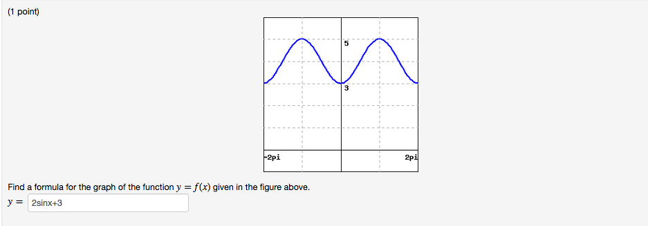 Solved 1 point) 2P 2p1 Find a formula for the graph of the | Chegg.com
