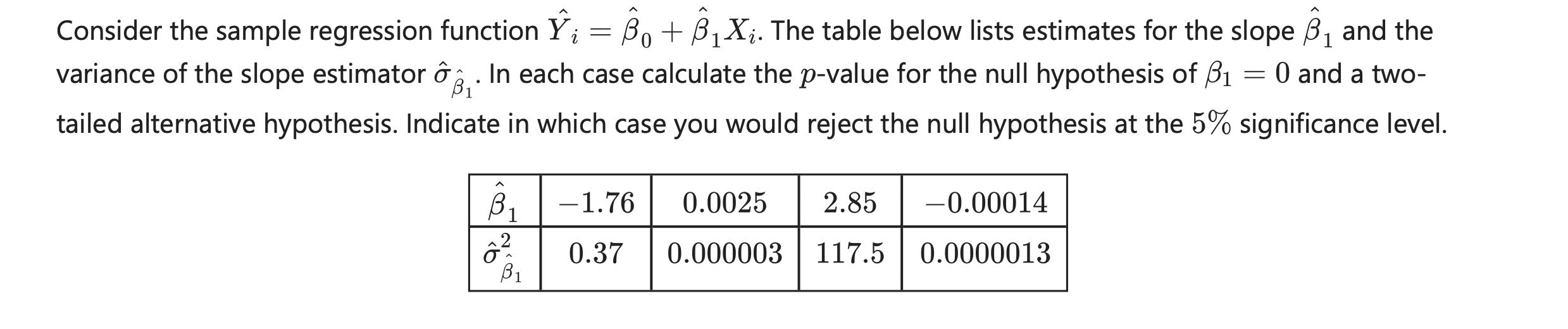 Solved Consider the sample regression function | Chegg.com