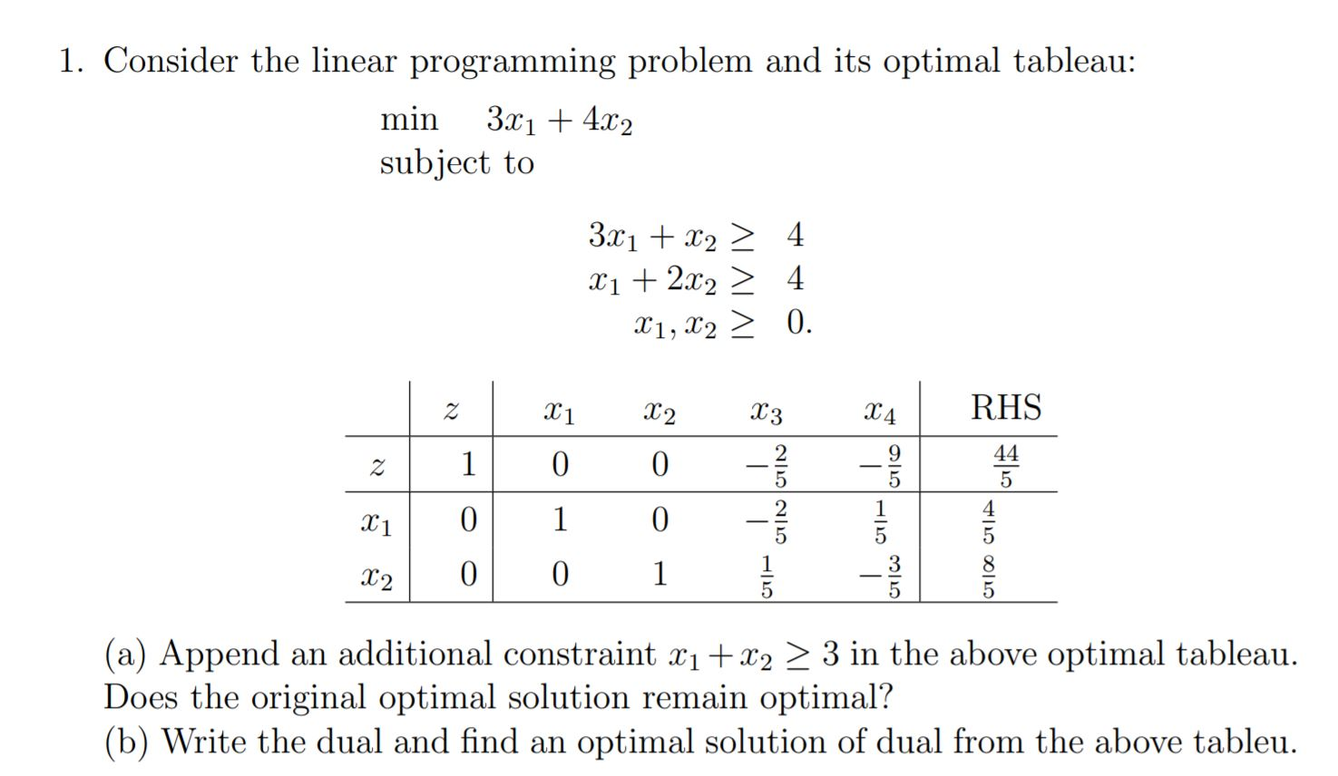 Solved 1. Consider the linear programming problem and its | Chegg.com