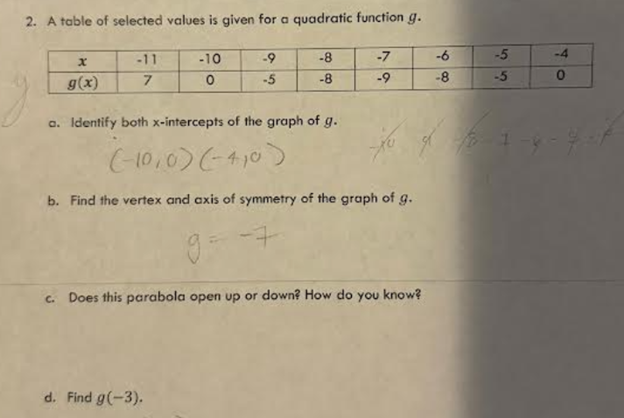 Solved A table of selected values is given for a quadratic | Chegg.com