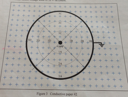 Solved 3C 1C 3D 2 Ib 2B 3B 1A 2A 3A Figure 3 Conductive | Chegg.com