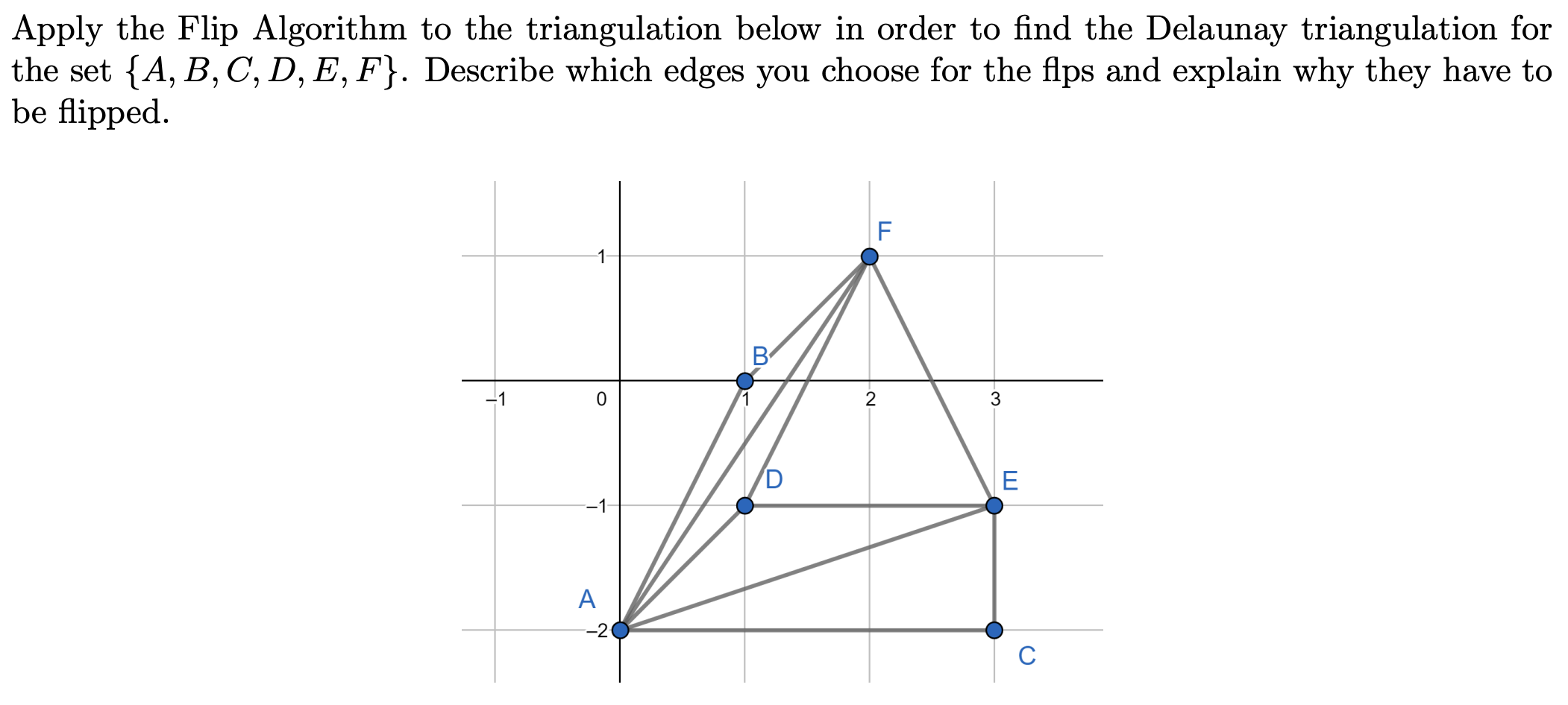 Hints: Once you find an edge that does not satisfy | Chegg.com