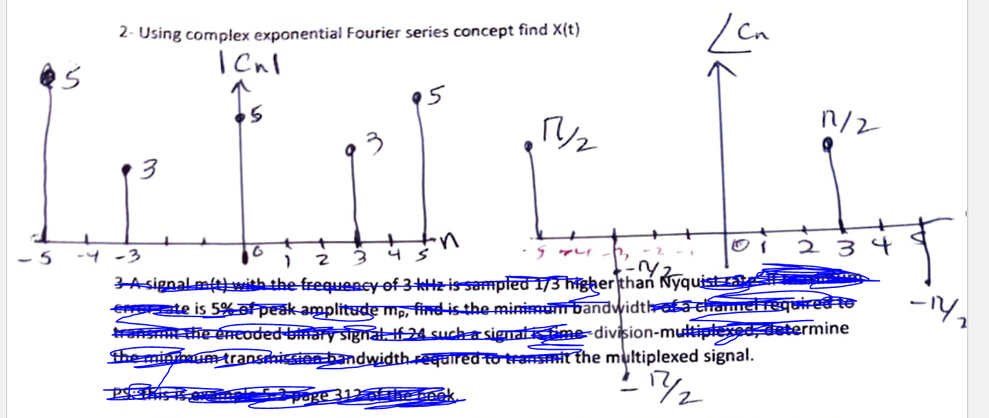Solved 2- Using complex exponential Fourier series concept | Chegg.com
