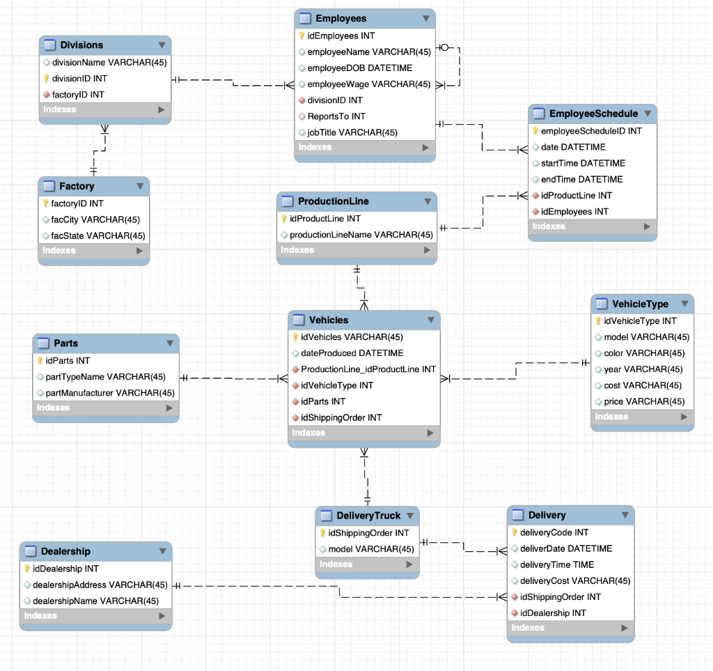 Solved MYSQL Select the names of employees whose job title | Chegg.com