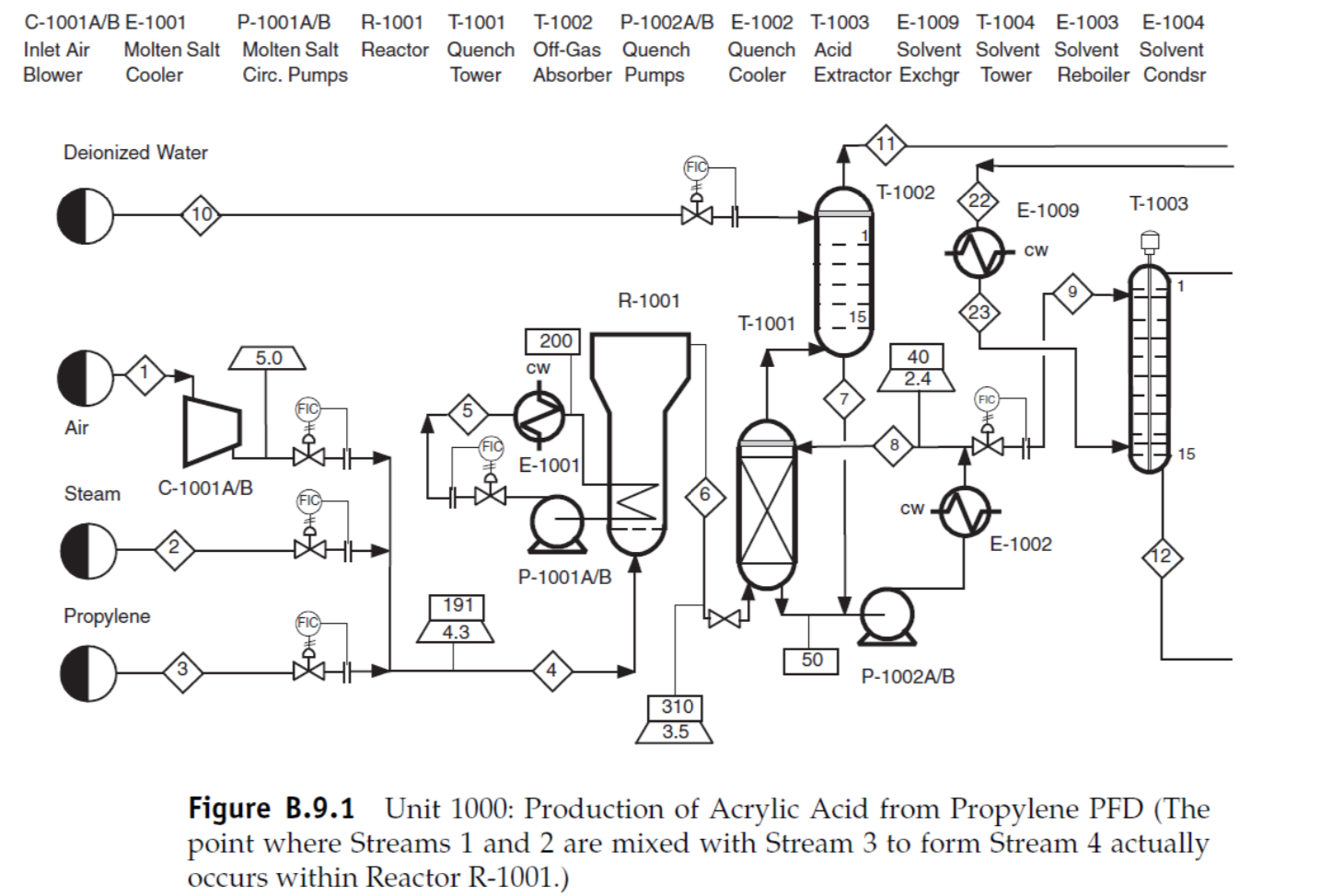 Acrylic acid is a precursor for many polymers and | Chegg.com