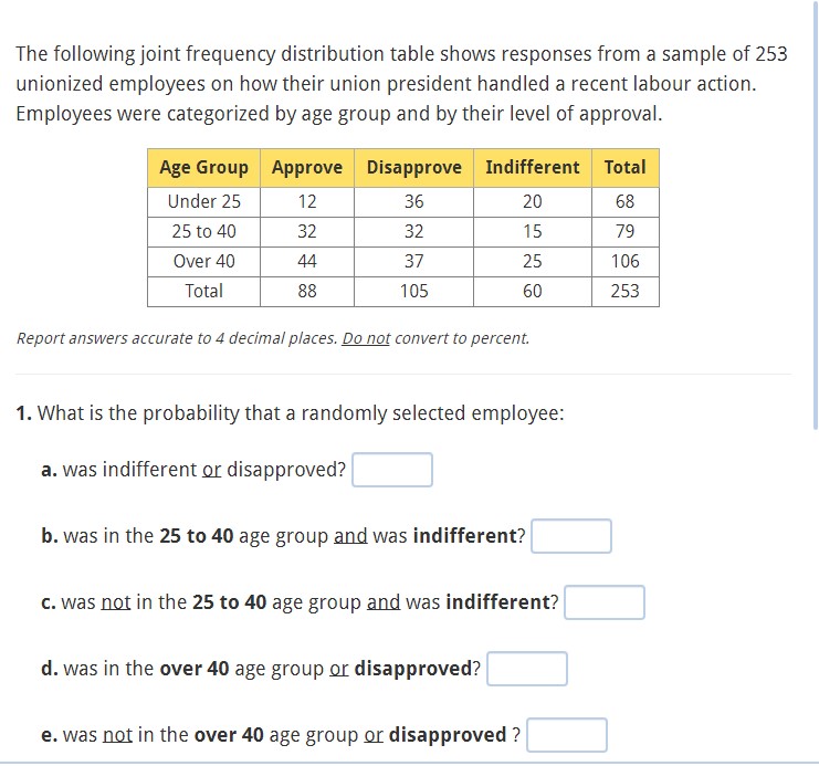 Solved The following joint frequency distribution table | Chegg.com