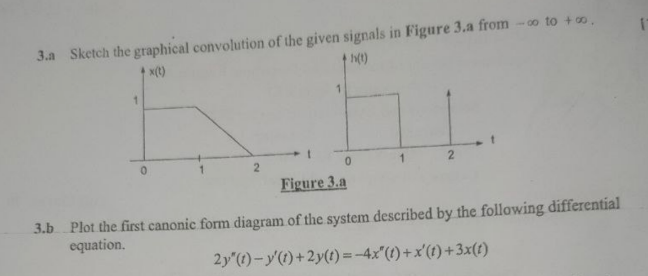 Solved 3.a Sketch 3.b Plot the first canonic form diagram of | Chegg.com