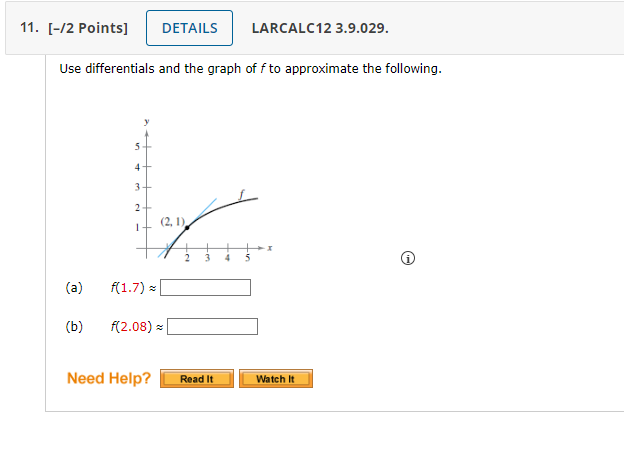 Solved Use differentials and the graph of f to approximate | Chegg.com