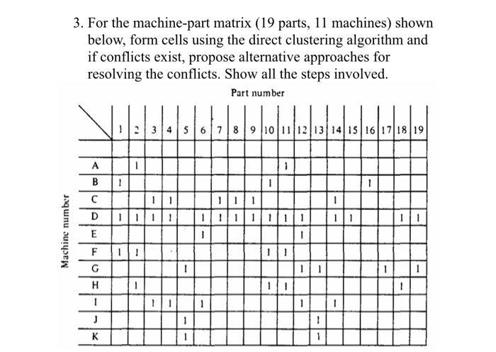 Solved 3. For the machine-part matrix (19 parts, 11 | Chegg.com