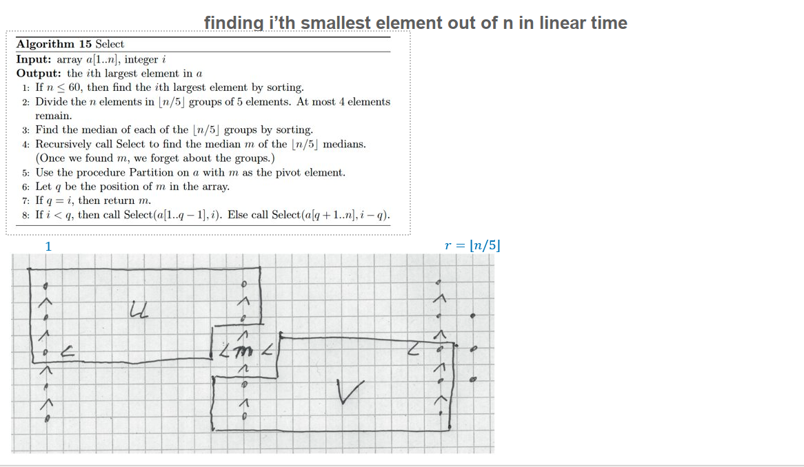 Solved finding i'th smallest element out of n in linear time | Chegg.com