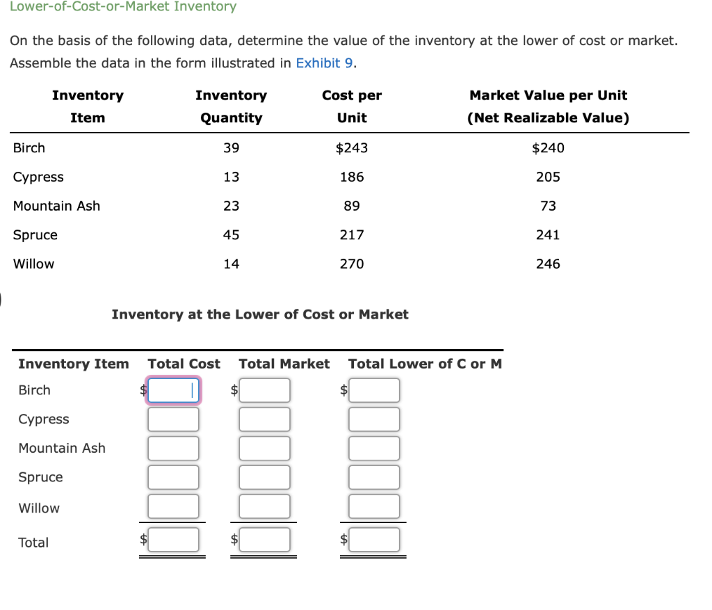 Solved Lower-of-Cost-or-Market Inventory On the basis of the | Chegg.com