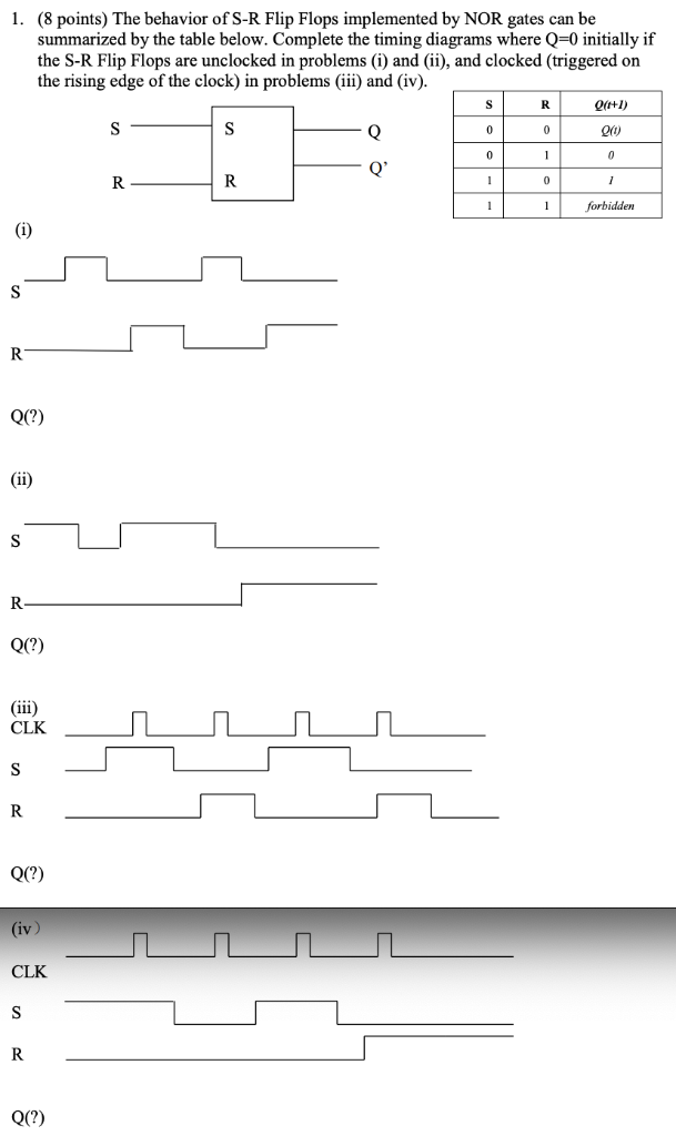 Solved (8 points) The behavior of S-R Flip Flops implemented | Chegg.com