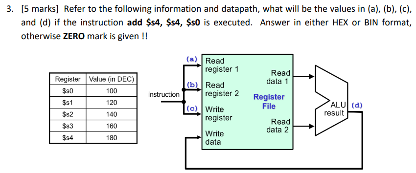 Solved 3. [5 marks] Refer to the following information and | Chegg.com