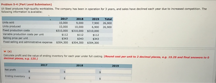 Solved Problem 5-4 (Part Level Submission) Uli Steel | Chegg.com