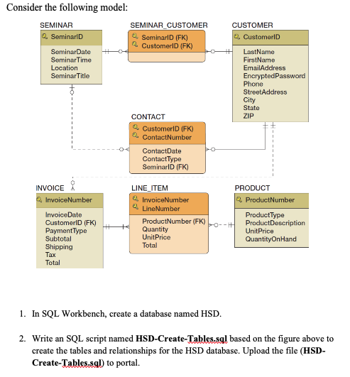 Solved Consider the following model: SEMINAR SEMINAR | Chegg.com
