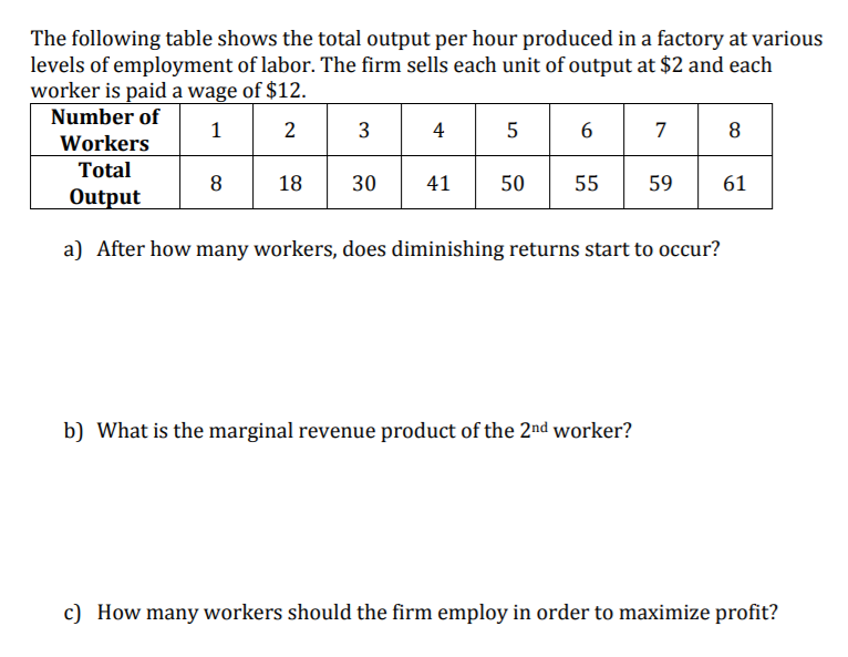 Solved The following table shows the total output per hour | Chegg.com