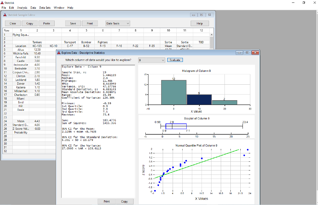 Solved Do these costs appear to come from a population that | Chegg.com