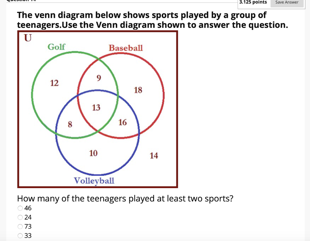 Solved 3.125 points Save Answer The venn diagram below shows | Chegg.com