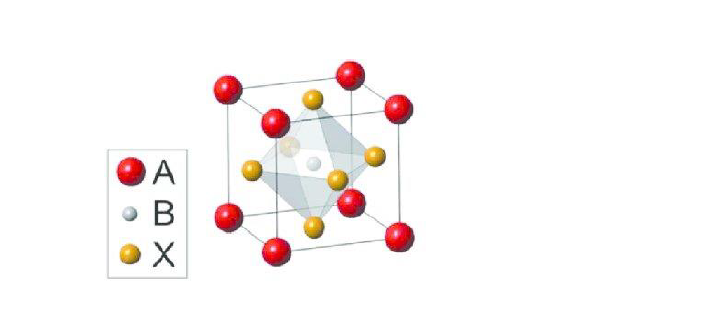 Solved The crystal structure of idealized cubic ABX3 (unit | Chegg.com