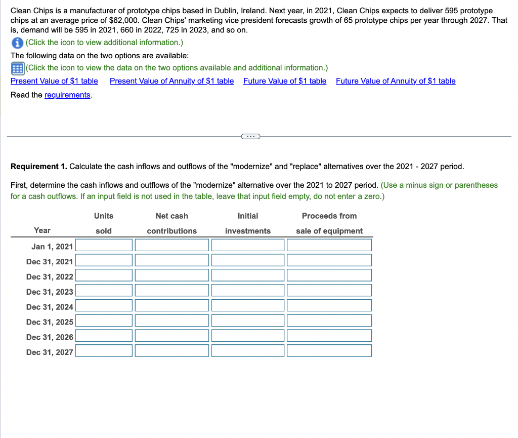 Solved Clean Chips is a manufacturer of prototype chips | Chegg.com
