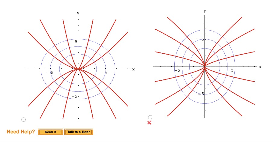 Solved Find the orthogonal trajectories of the family of | Chegg.com