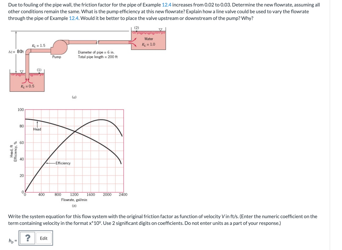 Due to fouling of the pipe wall, the friction factor | Chegg.com