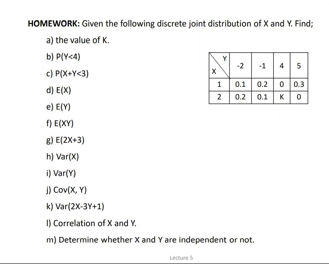 Solved Y HOMEWORK: Given the following discrete joint | Chegg.com