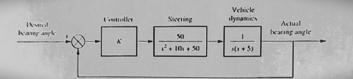 Solved Using hand calculations and Matlab find the | Chegg.com