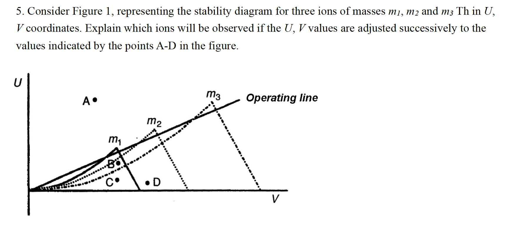 Solved 5. Consider Figure 1, representing the stability | Chegg.com