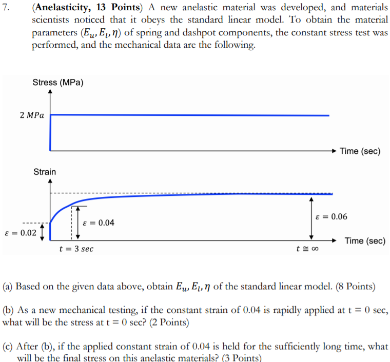 Solved 7. (Anelasticity, 13 Points) A new anelastic material | Chegg.com