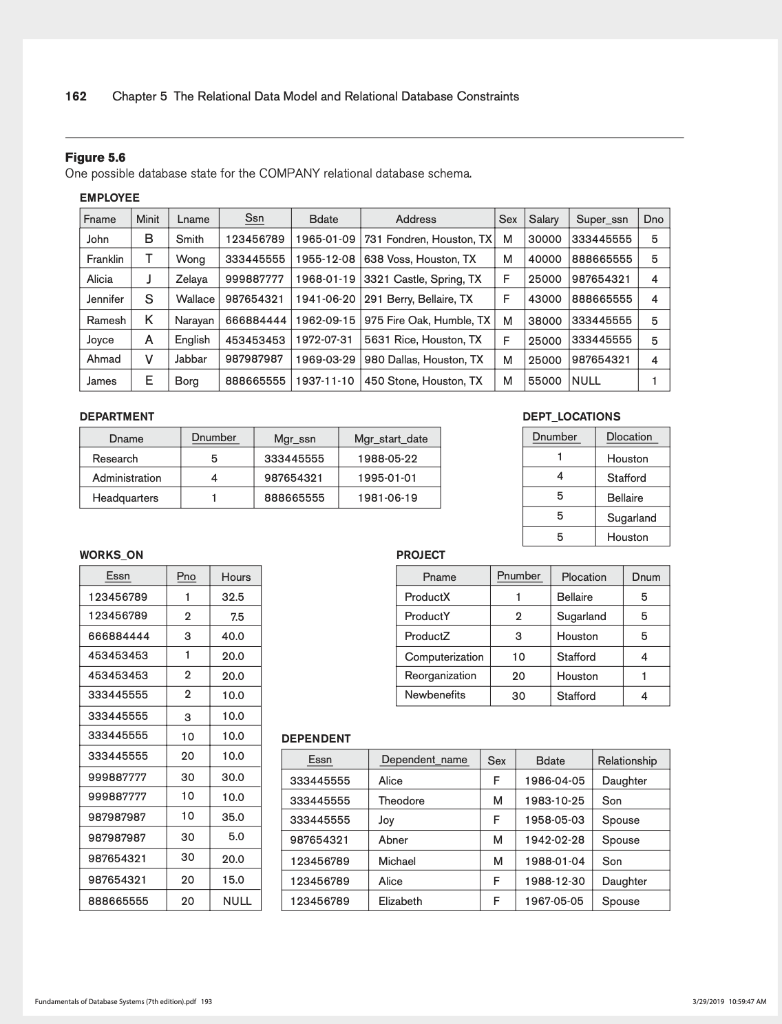 Solved 5.2 Relational Model Constraints and Relational | Chegg.com