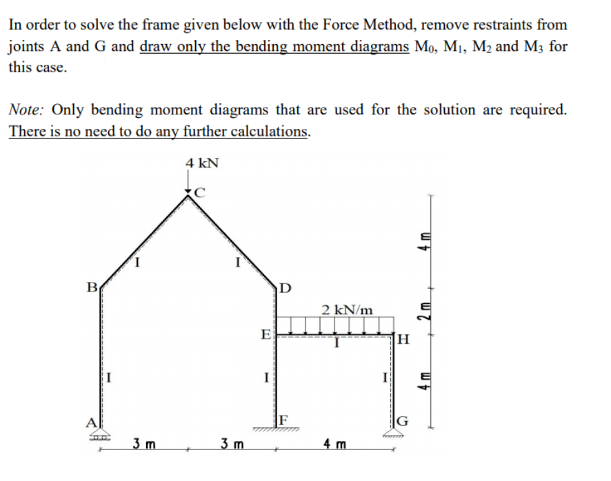 Solved In order to solve the frame given below with the | Chegg.com