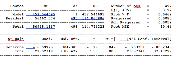 Solved On the Stata output, the column labeled “Coef.” | Chegg.com