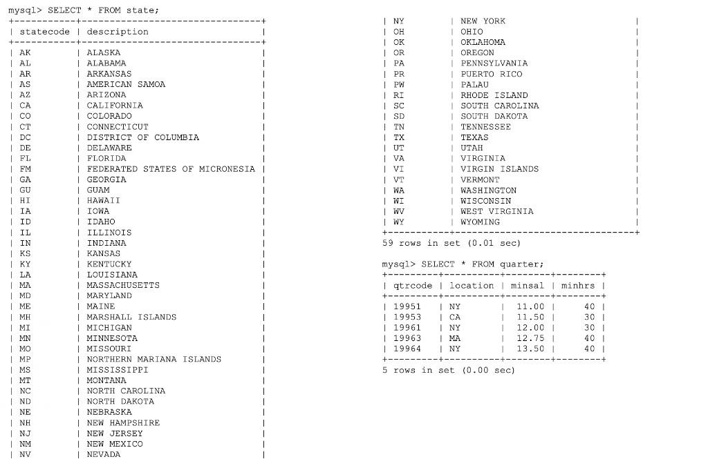 Solved 6. Write a SQL statement that will show the quarter | Chegg.com