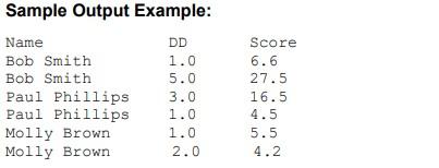 Solved You have been asked by the Olympic committee to write | Chegg.com