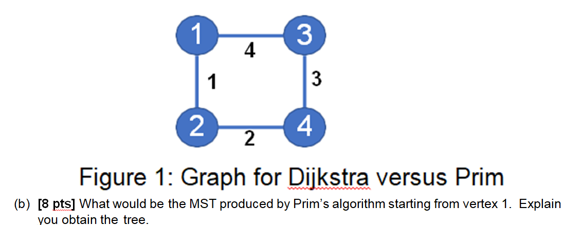 Solved 1 3 4 1 3 2 4 2 Figure 1: Graph for Dijkstra versus | Chegg.com