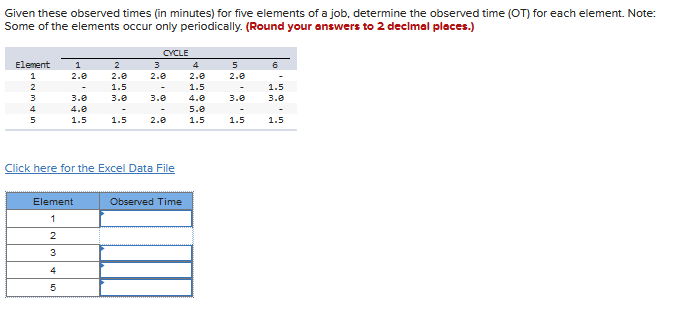 Solved Given these observed times (in minutes) ﻿for five | Chegg.com