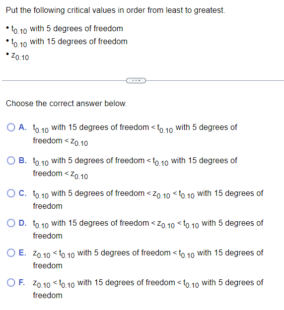 Solved Put the following critical values in order from least | Chegg.com
