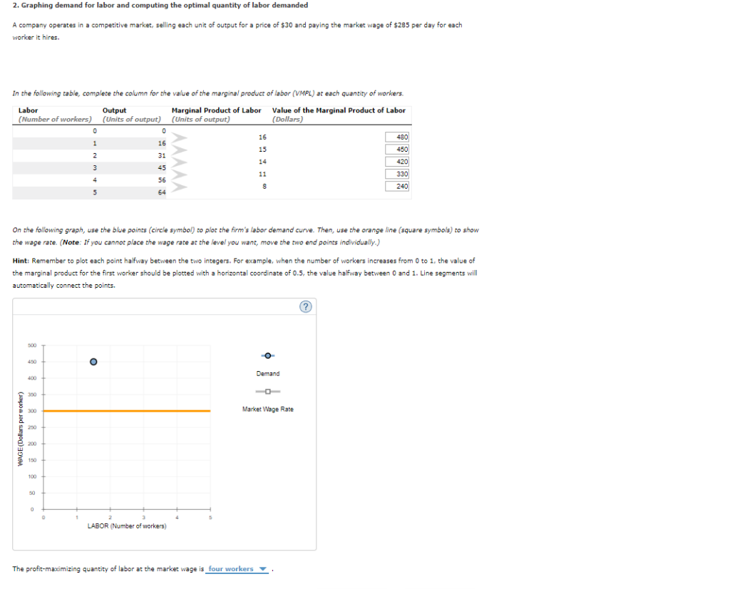Solved 2. Graphing demand for labor and computing the | Chegg.com