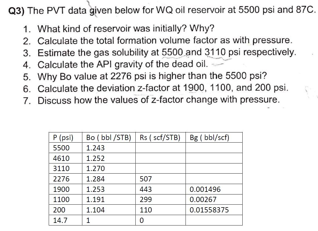 Solved Q3) The PVT data given below for WQ oil reservoir at | Chegg.com