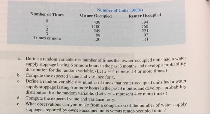 Solved the American housing survey reported the following | Chegg.com