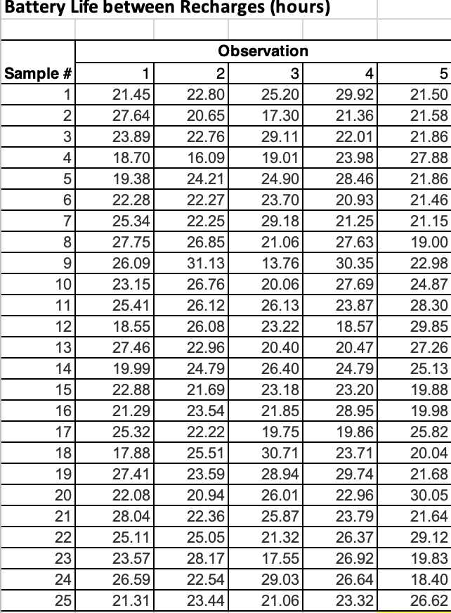 Solved please show excel formulas and explain steps to get | Chegg.com