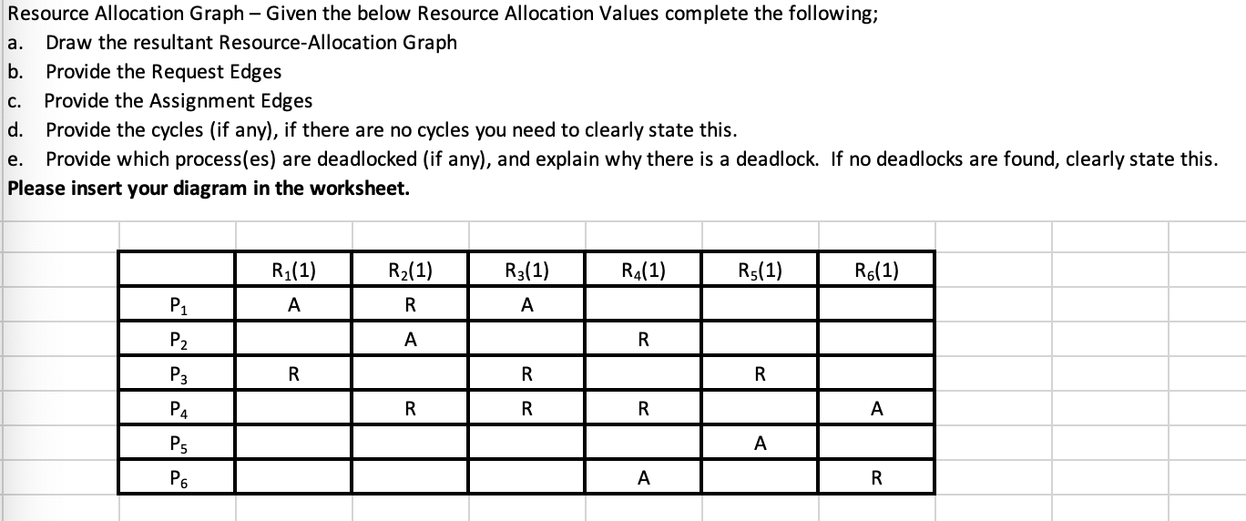 Solved Resource Allocation Graph - ﻿Given the below Resource | Chegg.com
