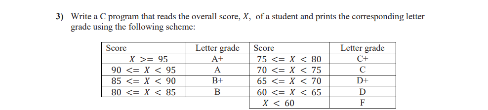 Solved Write a C program that reads the overall score, X, of | Chegg.com