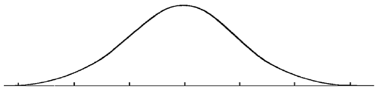 Solved LABEL EACH TICK MARK ON THE X-AXISSAT scores are | Chegg.com