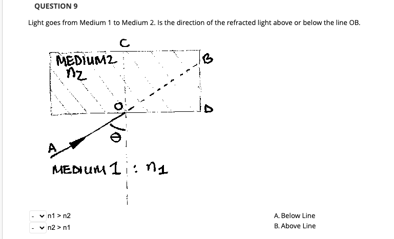 Solved QUESTION 9Light goes from Medium 1 ﻿to Medium 2. ﻿Is | Chegg.com