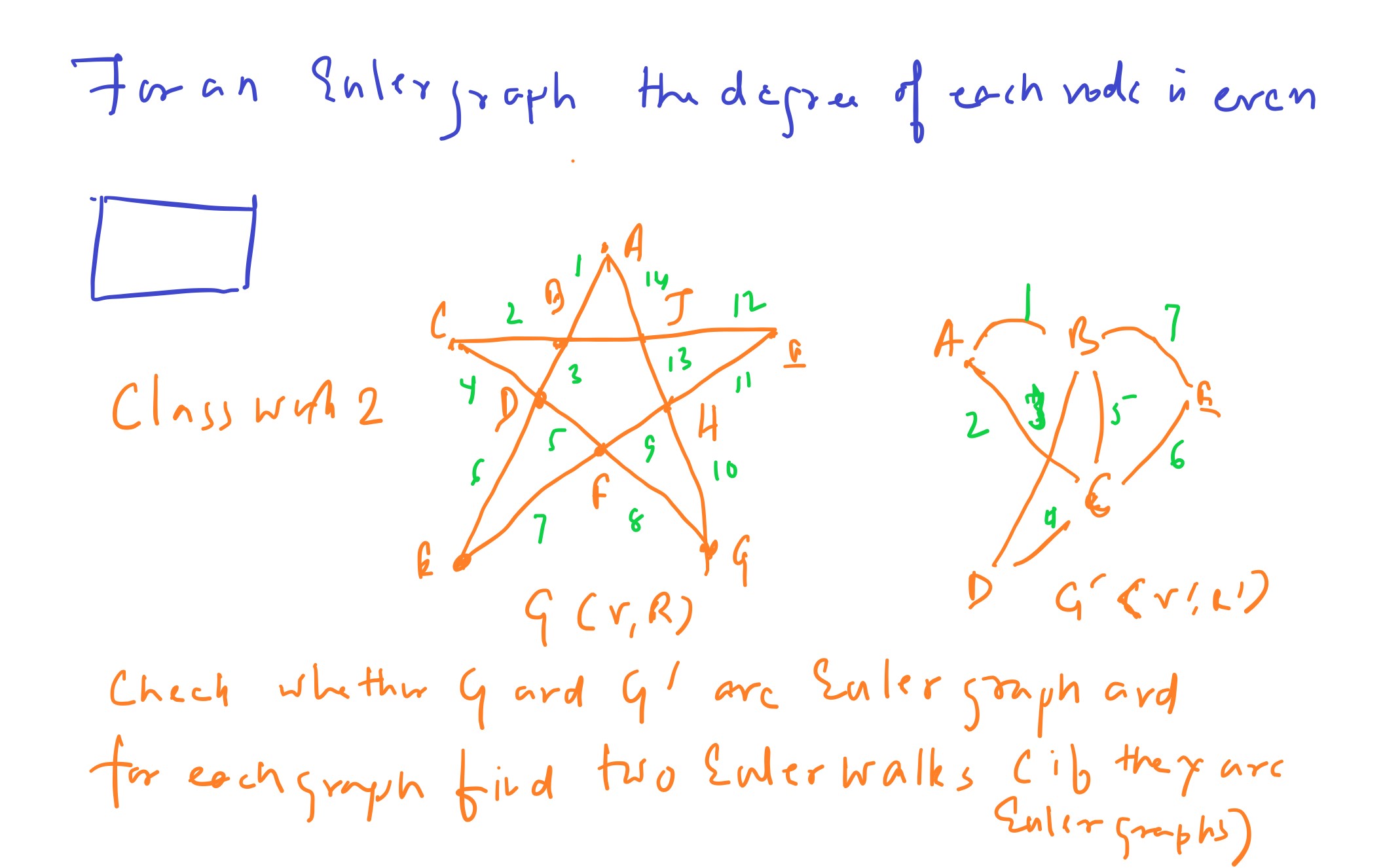 Classwork 2: Check Note 8: Check whether graph G and | Chegg.com