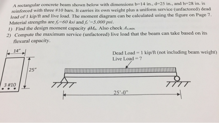 Solved A rectangular concrete beam shown below with | Chegg.com